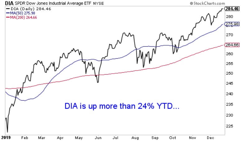 Here's My Outlook For 2020 - And How You Can Profit - StreetAuthority