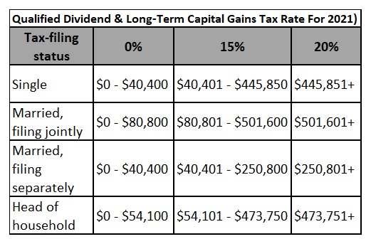 My Favorite Way To Earn Tax-Free Monthly Income