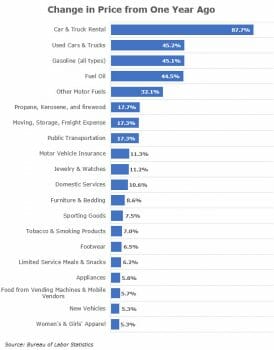 Is Inflation Really The Villain We Make It Out To Be? – StreetAuthority