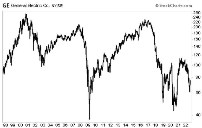 "Buy-And-Hold" Investors Need To See This Chart