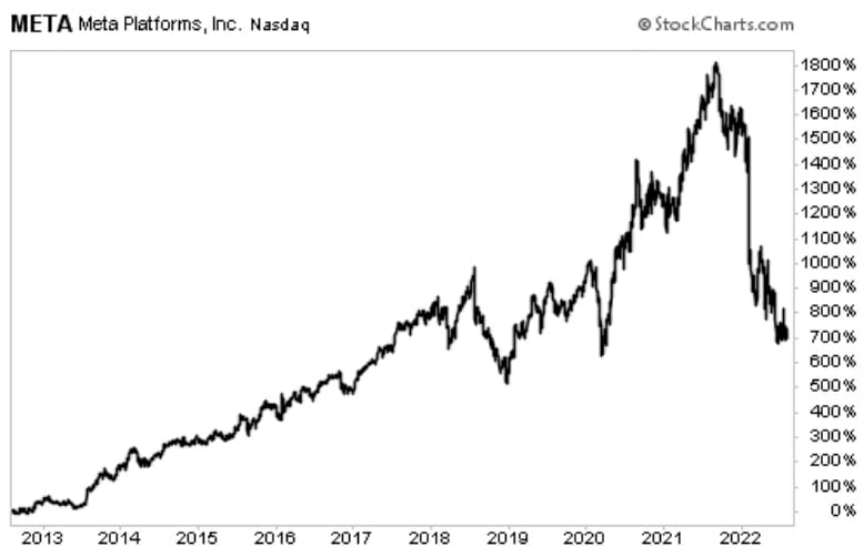 The High-Yield Way To Invest Like A Venture Capitalist – StreetAuthority