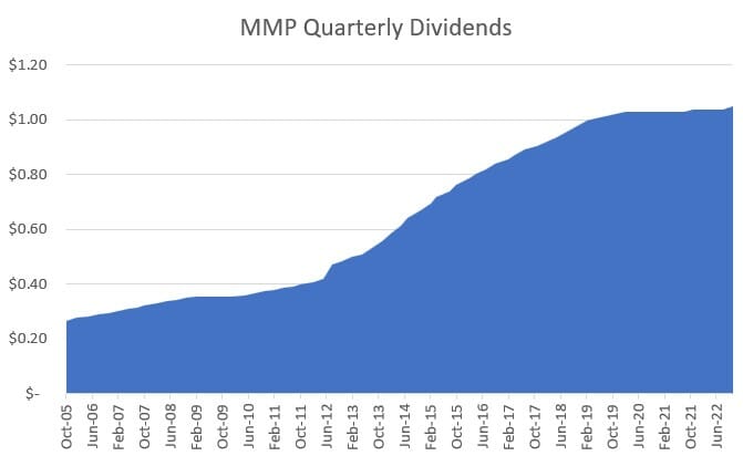 How "Lifetime Income Growers" Can Pay You More And More Each Year