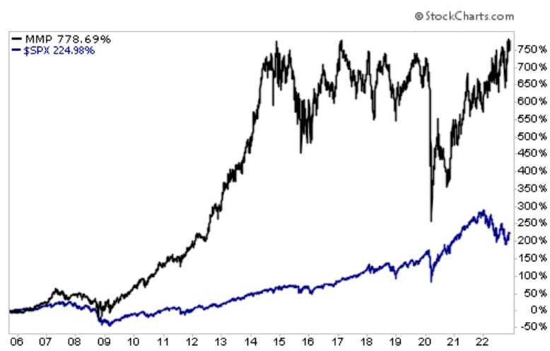 How "Lifetime Income Growers" Can Pay You More And More Each Year ...