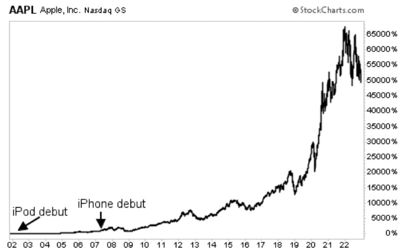 The One Thing Every Stock You Own Should Have...