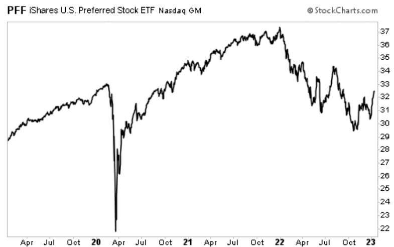 Want Sky-High Payouts With Less Risk? Consider These Unique Securities ...
