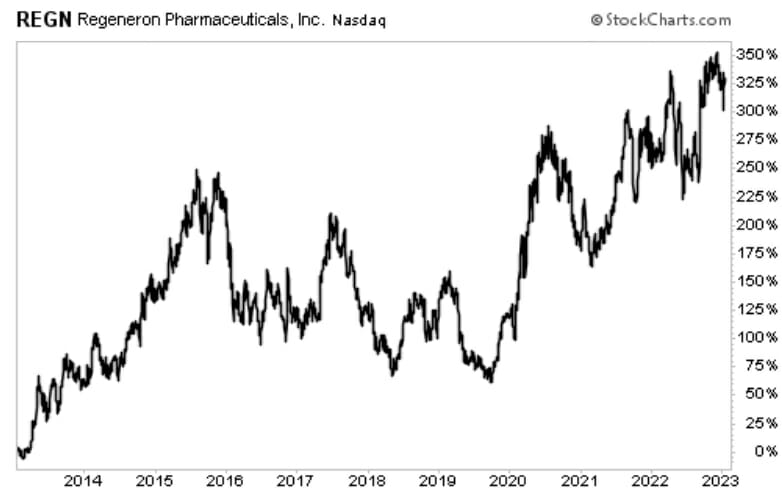 Want To Score Big-Time Gains? Get To Know The 3 Types Of Breakthroughs ...