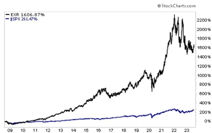 One Of Most Lucrative (But Underrated) Real Estate Businesses On The ...