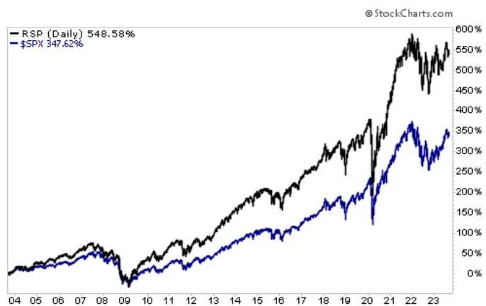 These “Smart” Funds Offer The Best Of Both Worlds… – StreetAuthority