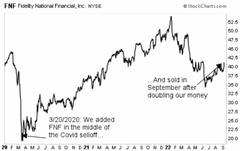 The Legendary Career Of Peter Lynch, What We Can Learn, The Key To "Ten ...