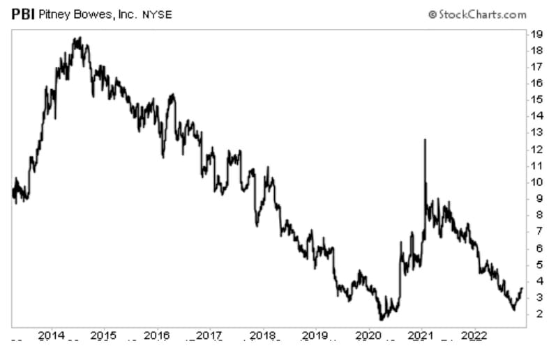 3 Tips To Make Sure A Fund's Dividend Is Secure